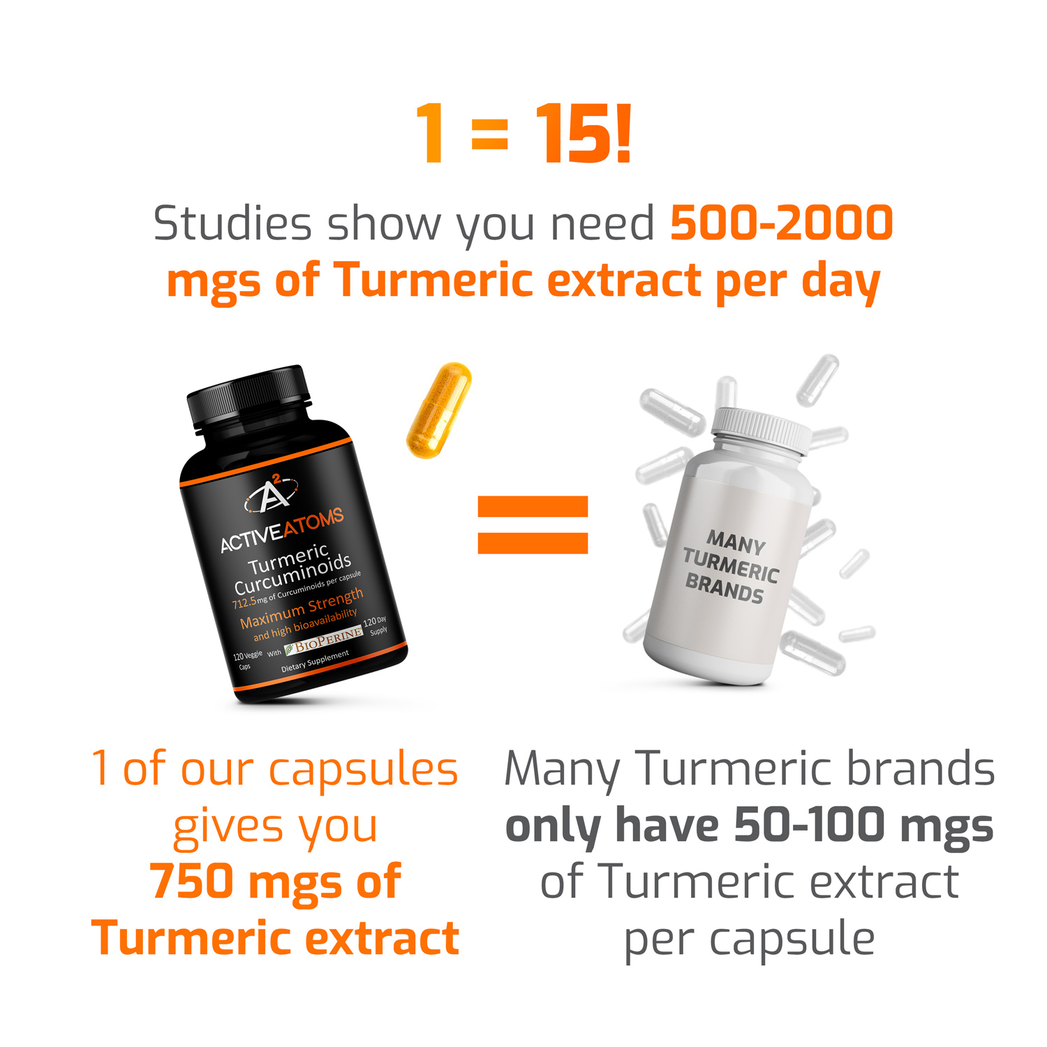 What is Turmeric - Why is it effective - Active Atoms Turmeric