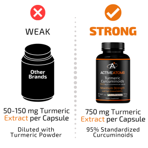 Active Atoms Turmeric Extract - 15X Stronger Than Many Brands