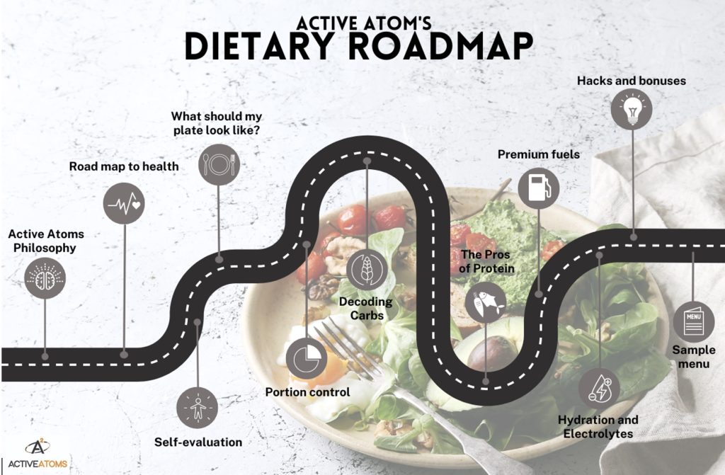 Start a Functional Nutrition Diet: What You Need to Know