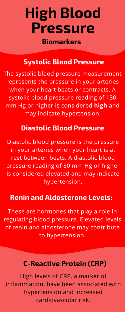 Active Atoms Cholesterol and Blood Pressure Support